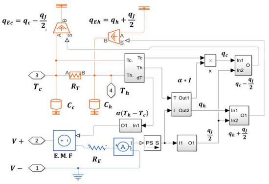Design and Implementation of a Recursive Feedforward-Based Virtual Reference Feedback Tuning ...