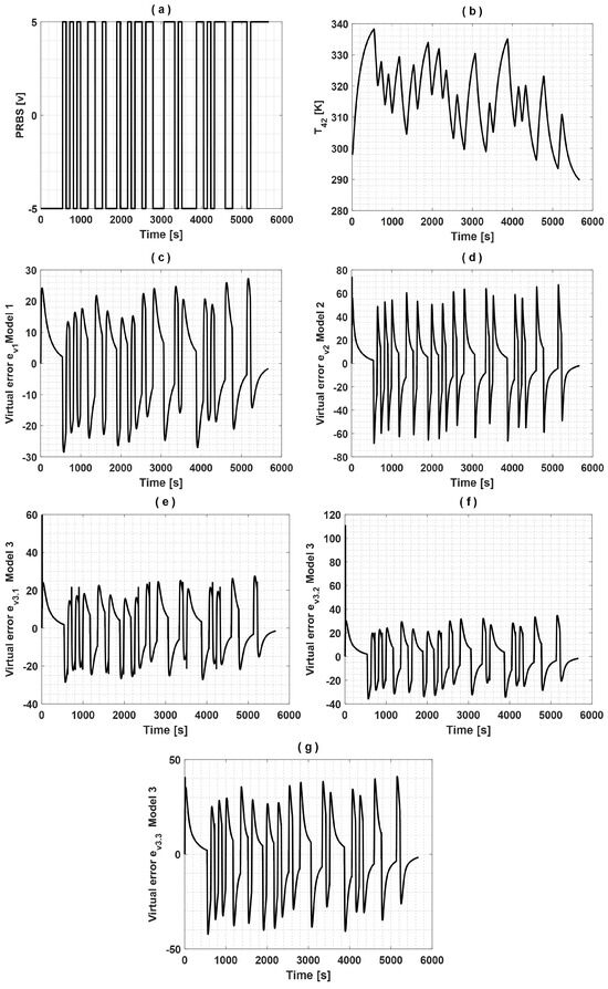 Design and Implementation of a Recursive Feedforward-Based Virtual Reference Feedback Tuning ...