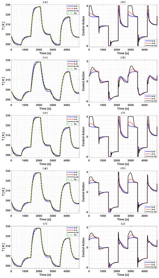 Design and Implementation of a Recursive Feedforward-Based Virtual Reference Feedback Tuning ...