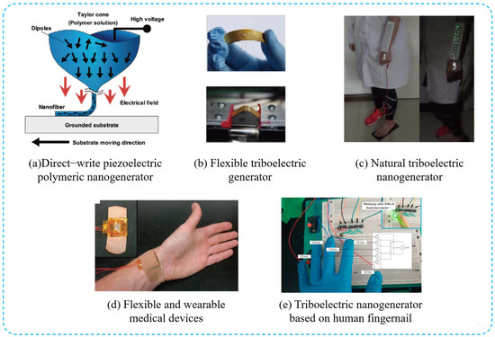 Study on Human Motion Energy Harvesting Devices: A Review
