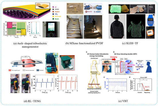 Study on Human Motion Energy Harvesting Devices: A Review