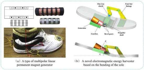 Study on Human Motion Energy Harvesting Devices: A Review