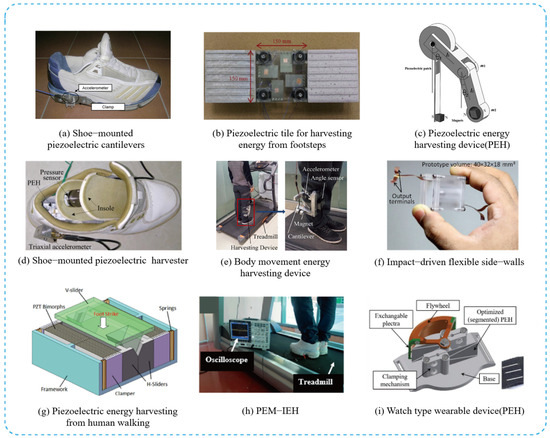 Study on Human Motion Energy Harvesting Devices: A Review