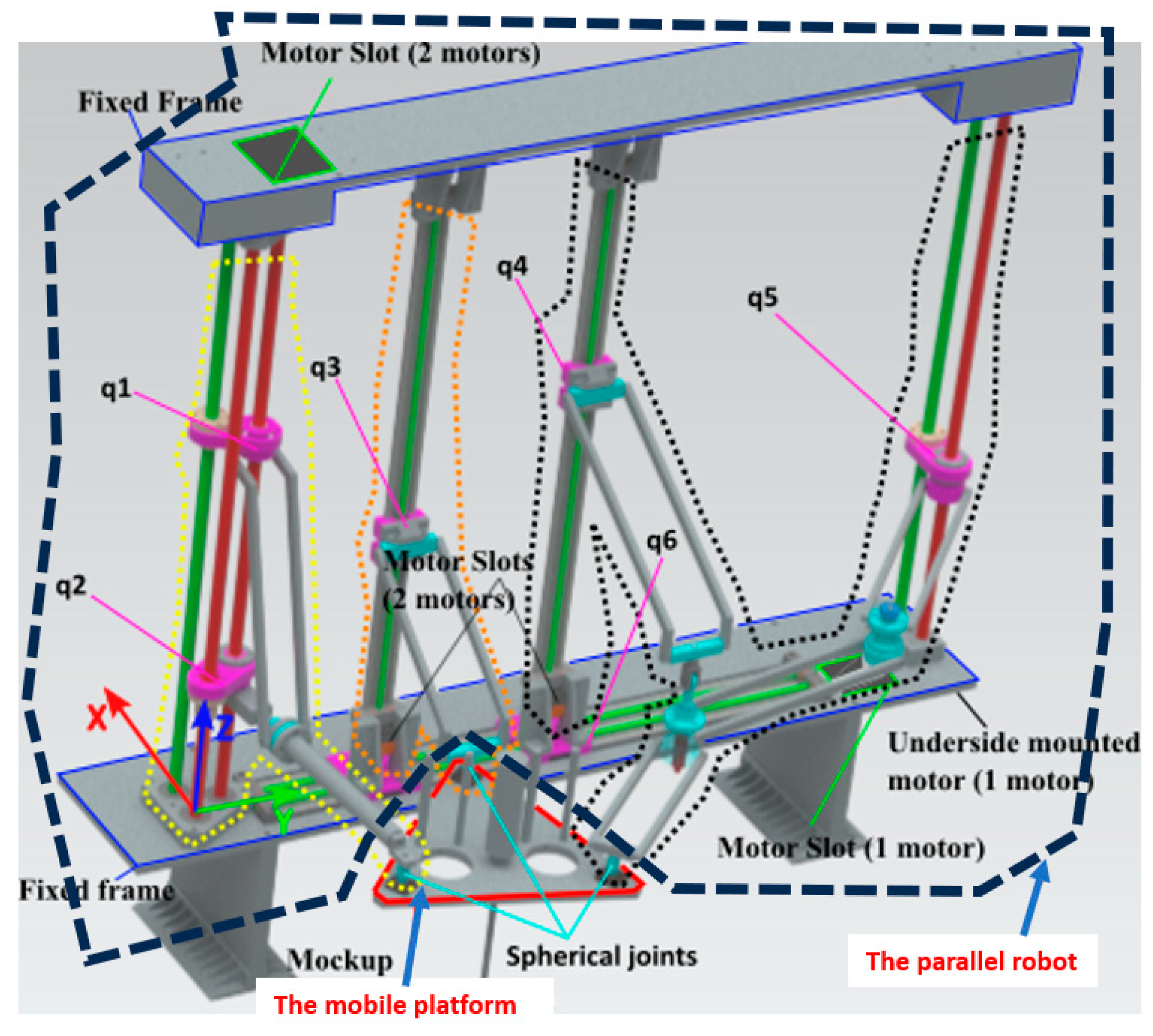 Machines | Free Full-Text | Development of a 6-DOF Parallel Robot for Potential Single-Incision ...