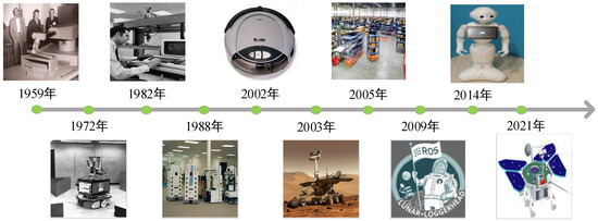 Machines | Free Full-Text | Path Planning Technique for Mobile Robots ...