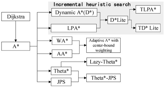 Machines | Free Full-Text | Path Planning Technique for Mobile Robots ...