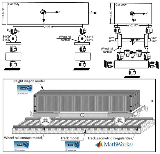 Damage Identification for Railway Tracks Using Onboard Monitoring ...