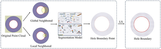 CHBS-Net: 3D Point Cloud Segmentation Network with Key Feature Guidance ...