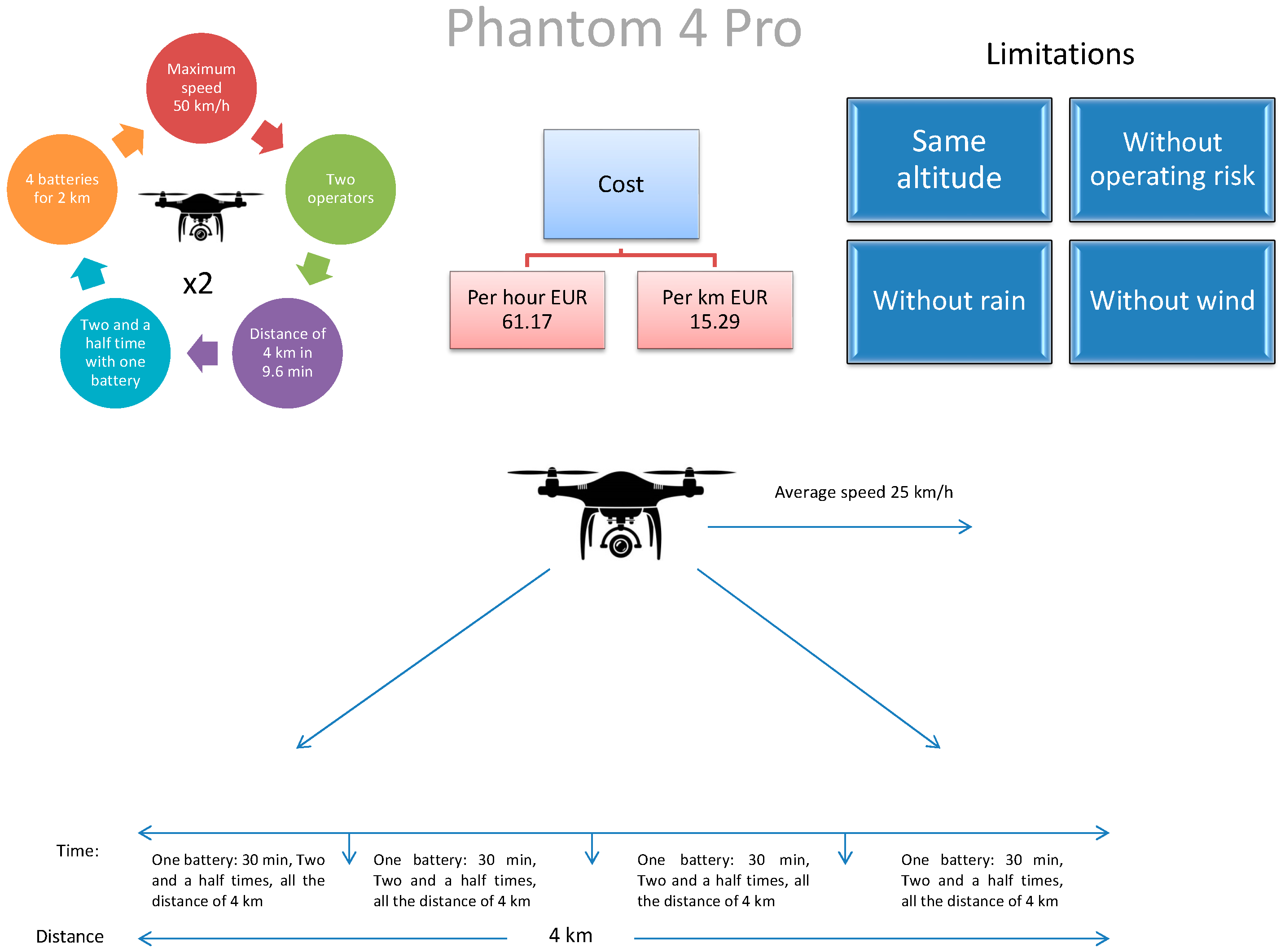 Machines | Free Full-Text | A Conceptual Framework for Economic ...