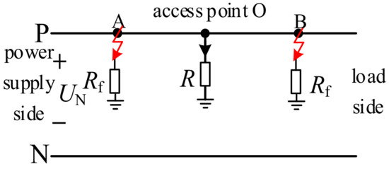 Machines | Free Full-Text | An Overview of Grounding Design and ...