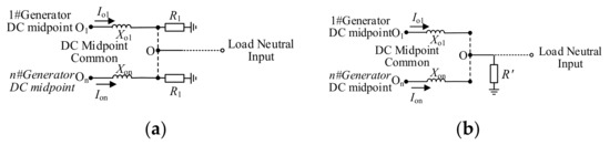 Machines | Free Full-Text | An Overview of Grounding Design and ...