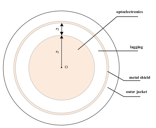 An Overview of Grounding Design and Grounding Fault Detection and ...
