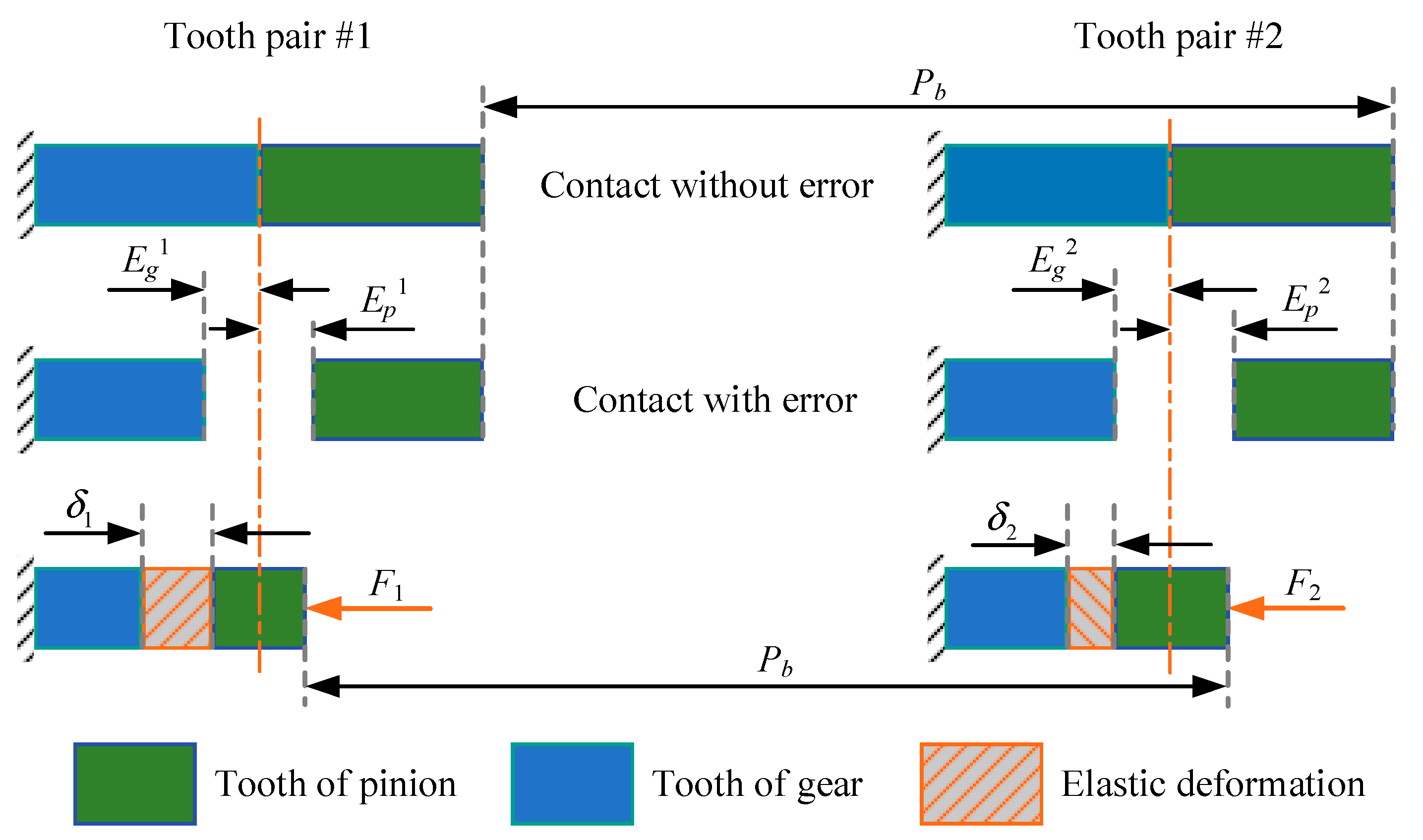 Study on the Coupling Relationship between Wear and Dynamics in ...