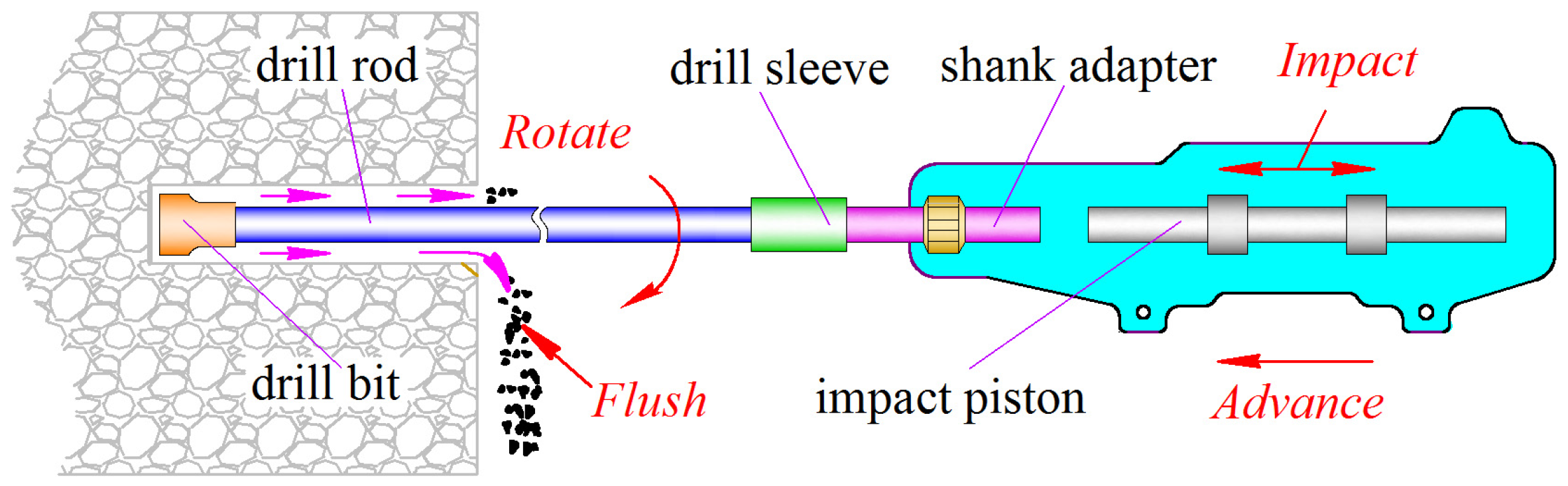 Influence of Piston Mass and Working Pressure on the Impact Performance ...