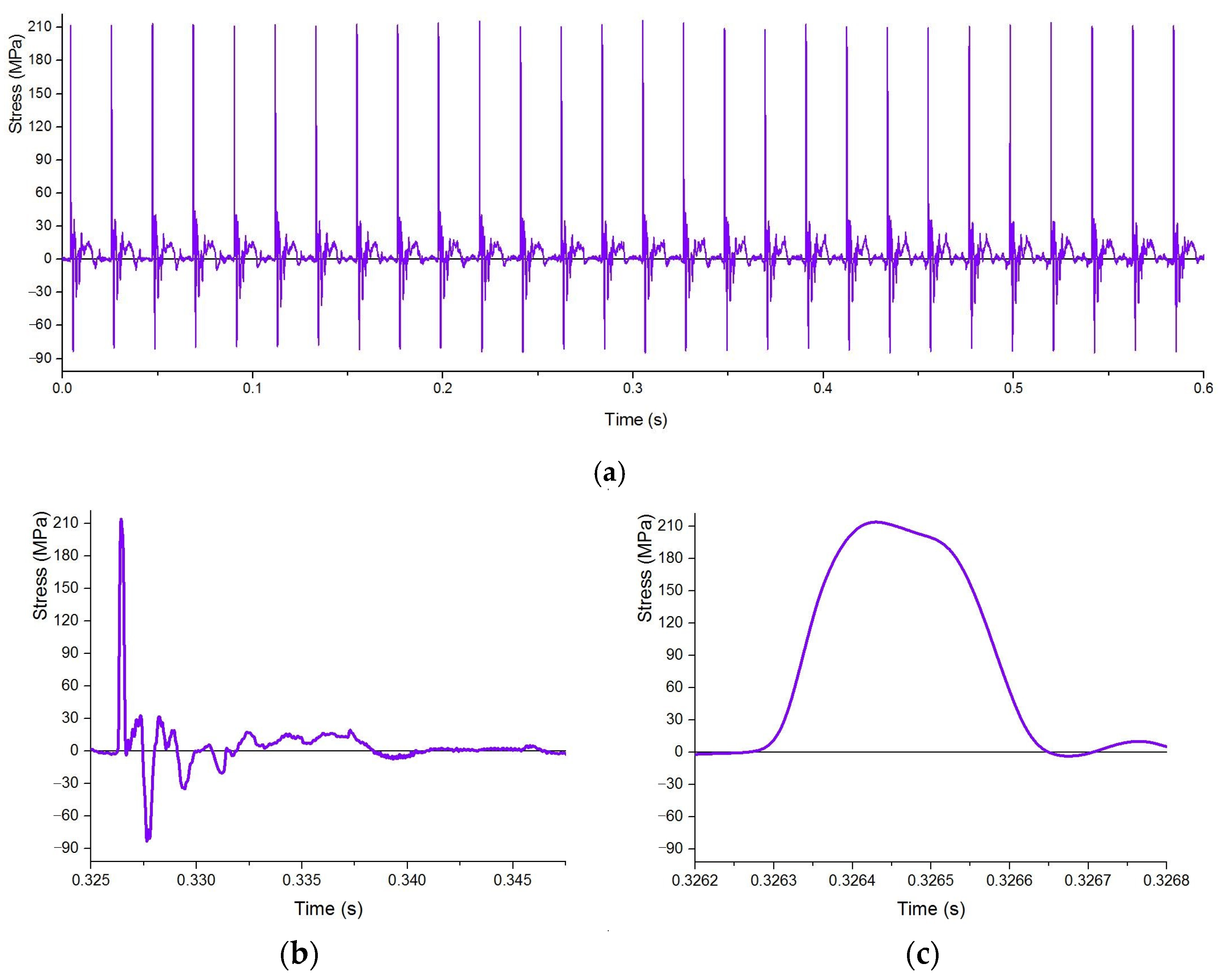 Influence of Piston Mass and Working Pressure on the Impact Performance ...