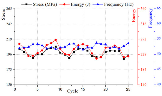 Influence of Piston Mass and Working Pressure on the Impact Performance ...