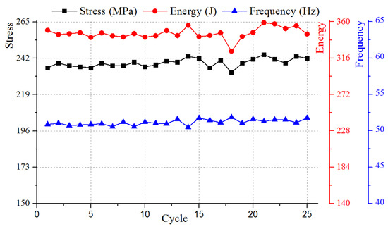 Influence of Piston Mass and Working Pressure on the Impact Performance ...