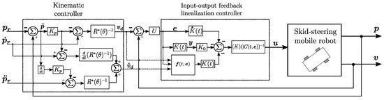 Design and Analysis of an Input–Output Linearization-Based Trajectory Tracking Controller for ...