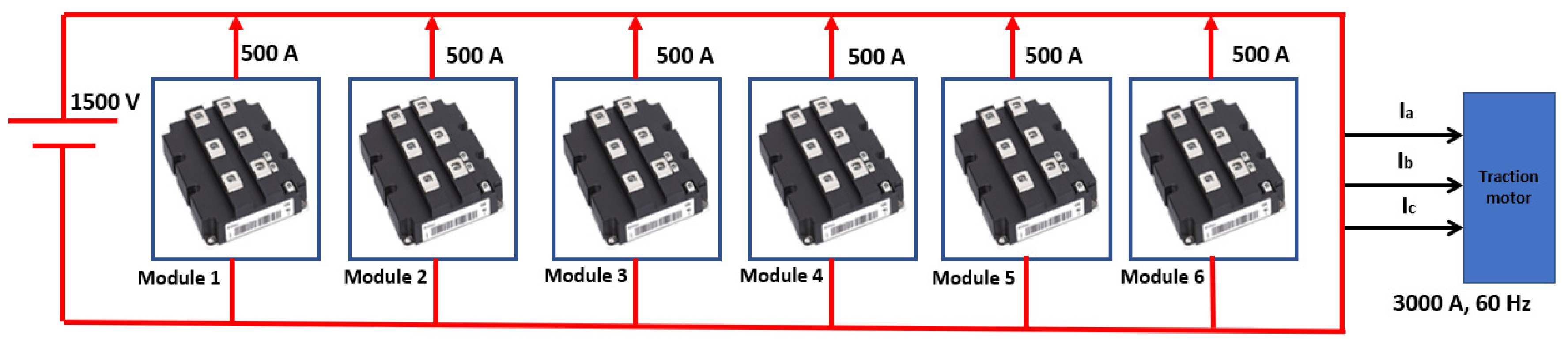 Machines | Free Full-Text | Estimation Technique for IGBT Module Junction Temperature in a High ...