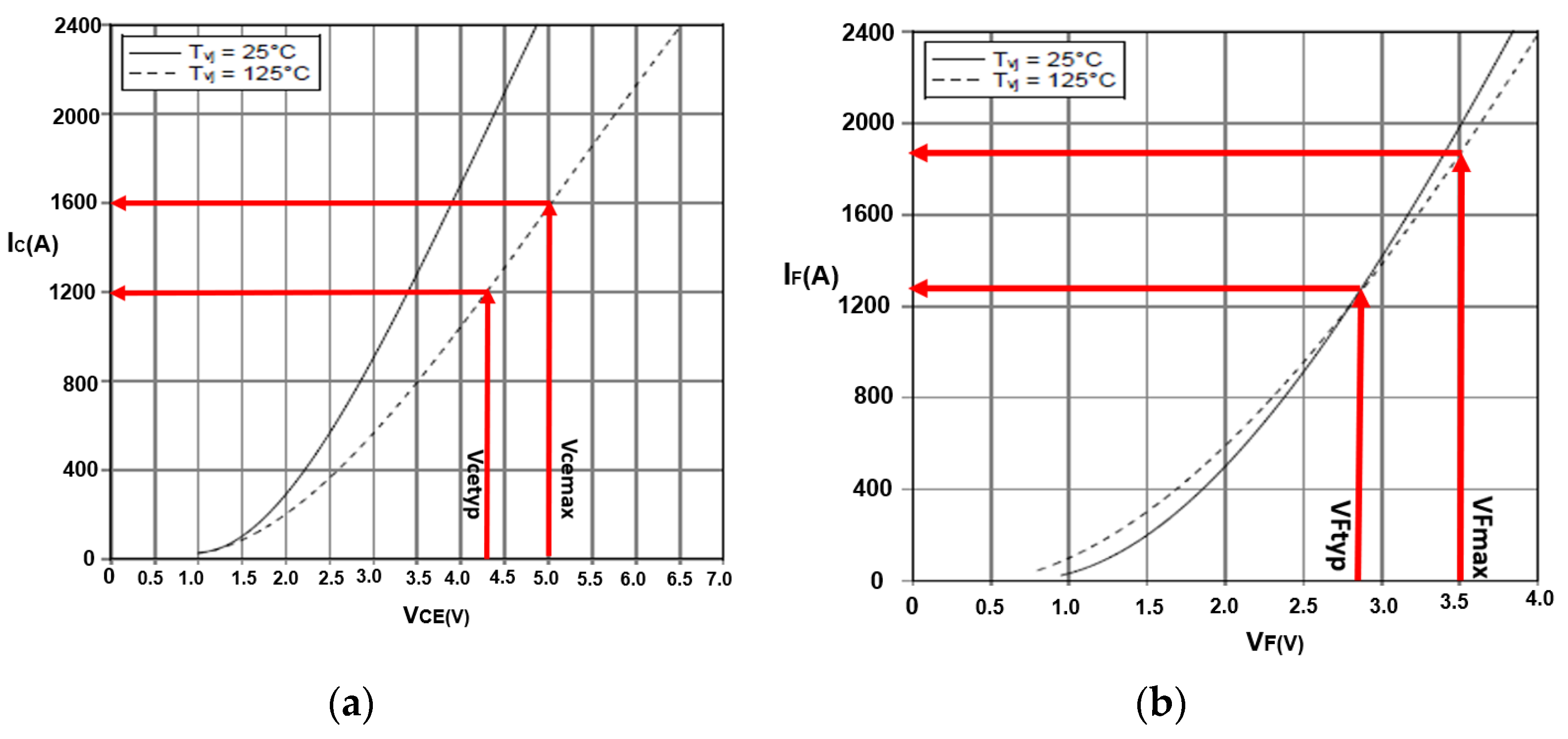 Estimation Technique for IGBT Module Junction Temperature in a High-Power Density Inverter