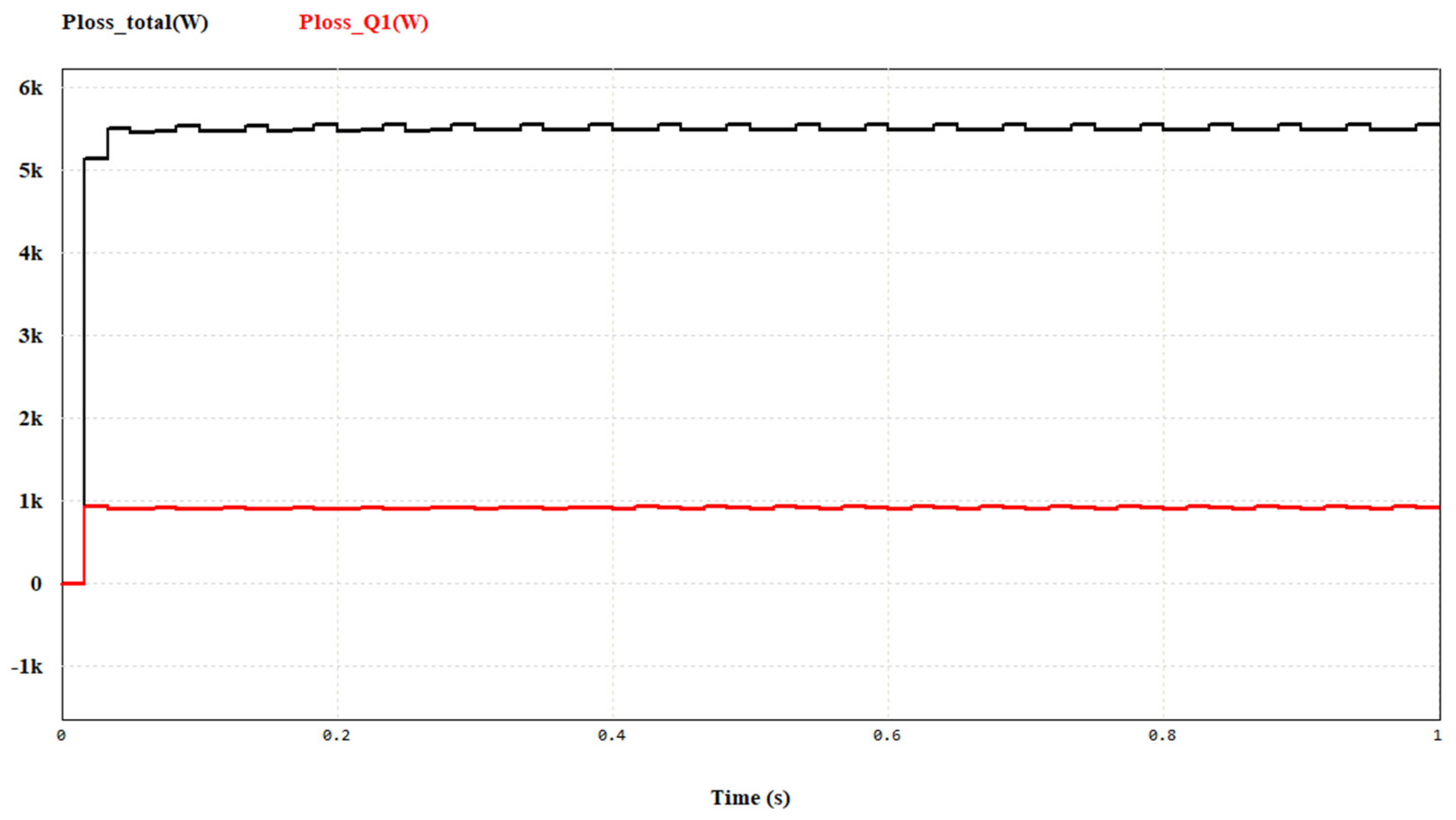 Estimation Technique for IGBT Module Junction Temperature in a High-Power Density Inverter