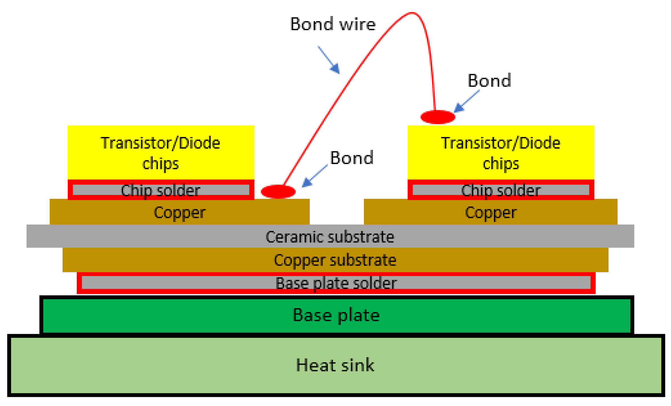 Estimation Technique for IGBT Module Junction Temperature in a High-Power Density Inverter