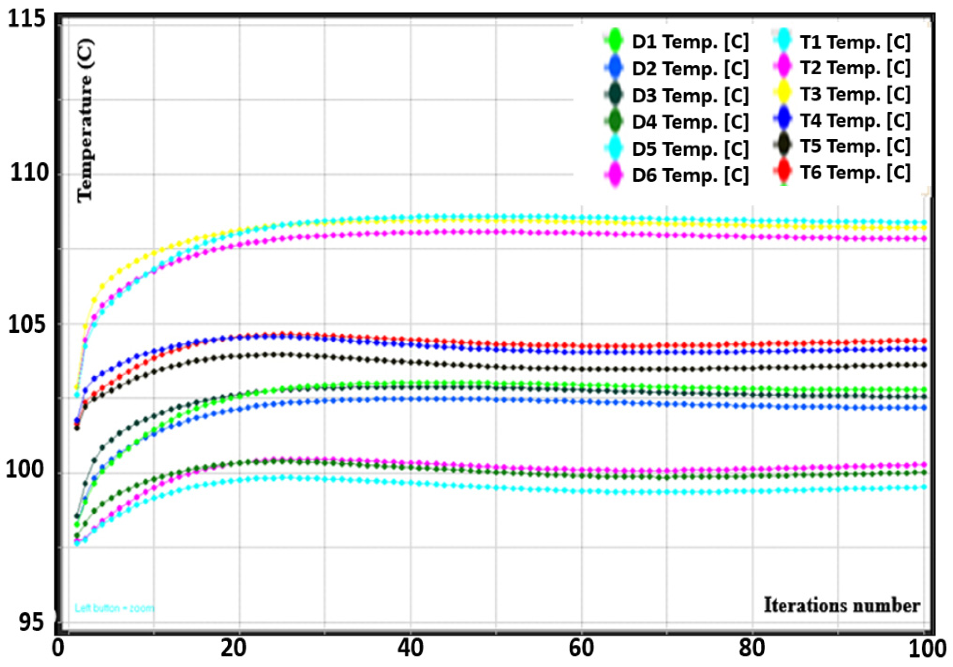 Estimation Technique for IGBT Module Junction Temperature in a High-Power Density Inverter