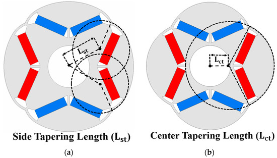 High-Speed Design with Separated Tapering for Reducing Cogging Torque ...