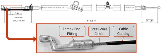 A Novel Fully Automatic Concept to Produce First Subset of Bowden ...