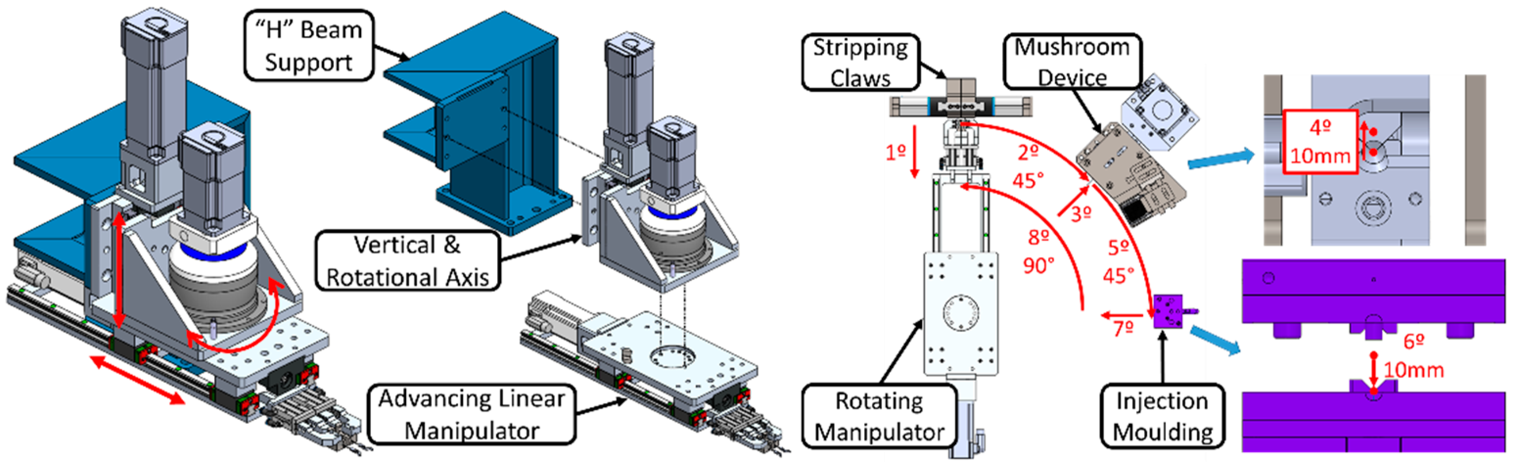 A Novel Fully Automatic Concept to Produce First Subset of Bowden ...
