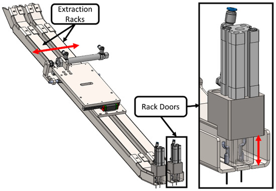 A Novel Fully Automatic Concept to Produce First Subset of Bowden ...