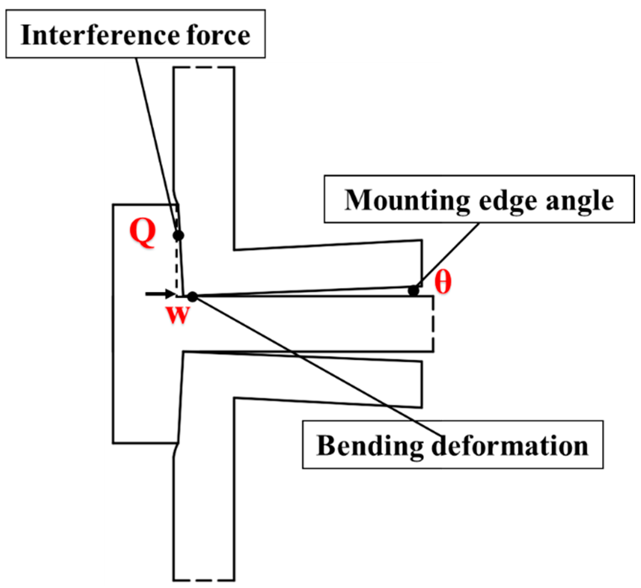A Thermomechanical Model for Time-Varying Deformations of Spigot ...