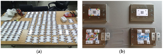 Development of a Neuroergonomic Assessment for the Evaluation of Mental ...
