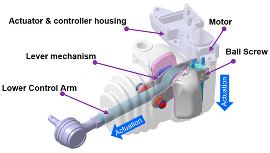 Machines | Free Full-Text | Design and Implementation of Hardware-in-the-Loop Simulation ...