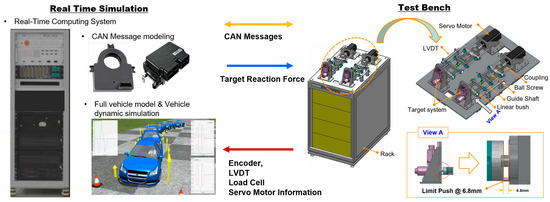 Machines | Free Full-Text | Design and Implementation of Hardware-in-the-Loop Simulation ...