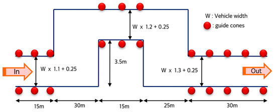Machines | Free Full-Text | Design and Implementation of Hardware-in ...