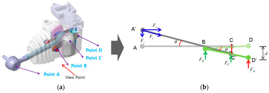 Machines | Free Full-Text | Design and Implementation of Hardware-in ...