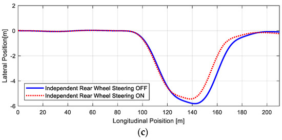 Design and Implementation of Hardware-in-the-Loop Simulation ...