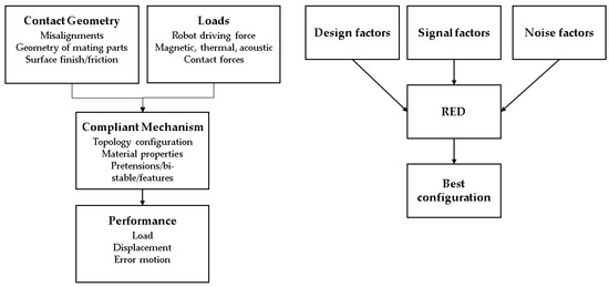 Towards Robust and Effective Passive Compliance Design of End-Effectors ...