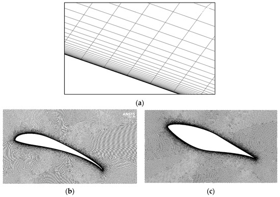 Machines | Free Full-Text | Power Generation Enhancement of Horizontal Axis Wind Turbines Using ...