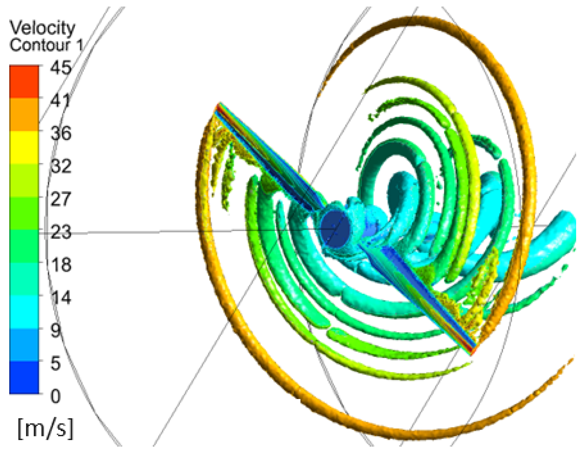 Power Generation Enhancement of Horizontal Axis Wind Turbines Using Bioinspired Airfoils: A CFD ...