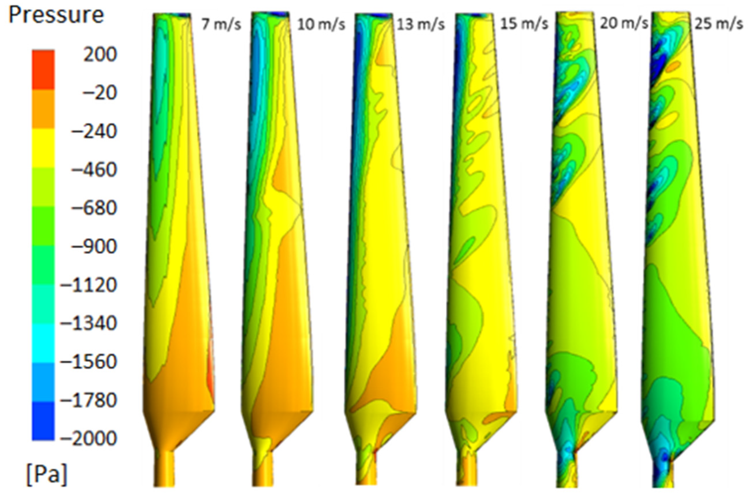 Machines | Free Full-Text | Power Generation Enhancement of Horizontal ...