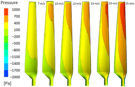 Power Generation Enhancement of Horizontal Axis Wind Turbines Using ...
