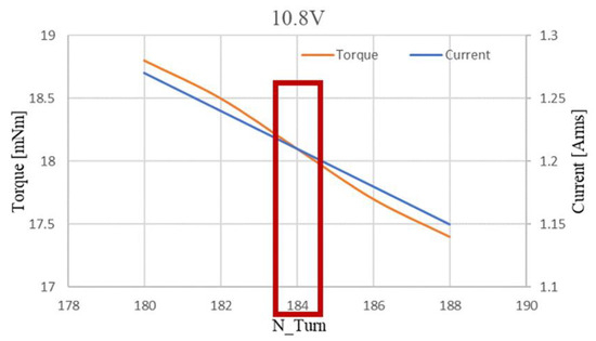 Study on Single-Phase BLDC Motor Design through Drive IC Integration ...