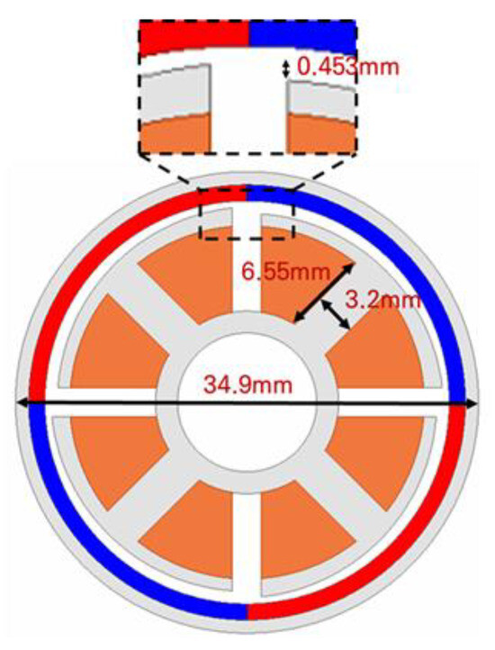 Study on Single-Phase BLDC Motor Design through Drive IC Integration ...