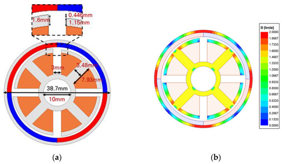 Study on Single-Phase BLDC Motor Design through Drive IC Integration ...