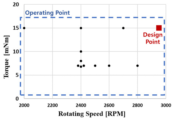 Study on Single-Phase BLDC Motor Design through Drive IC Integration ...