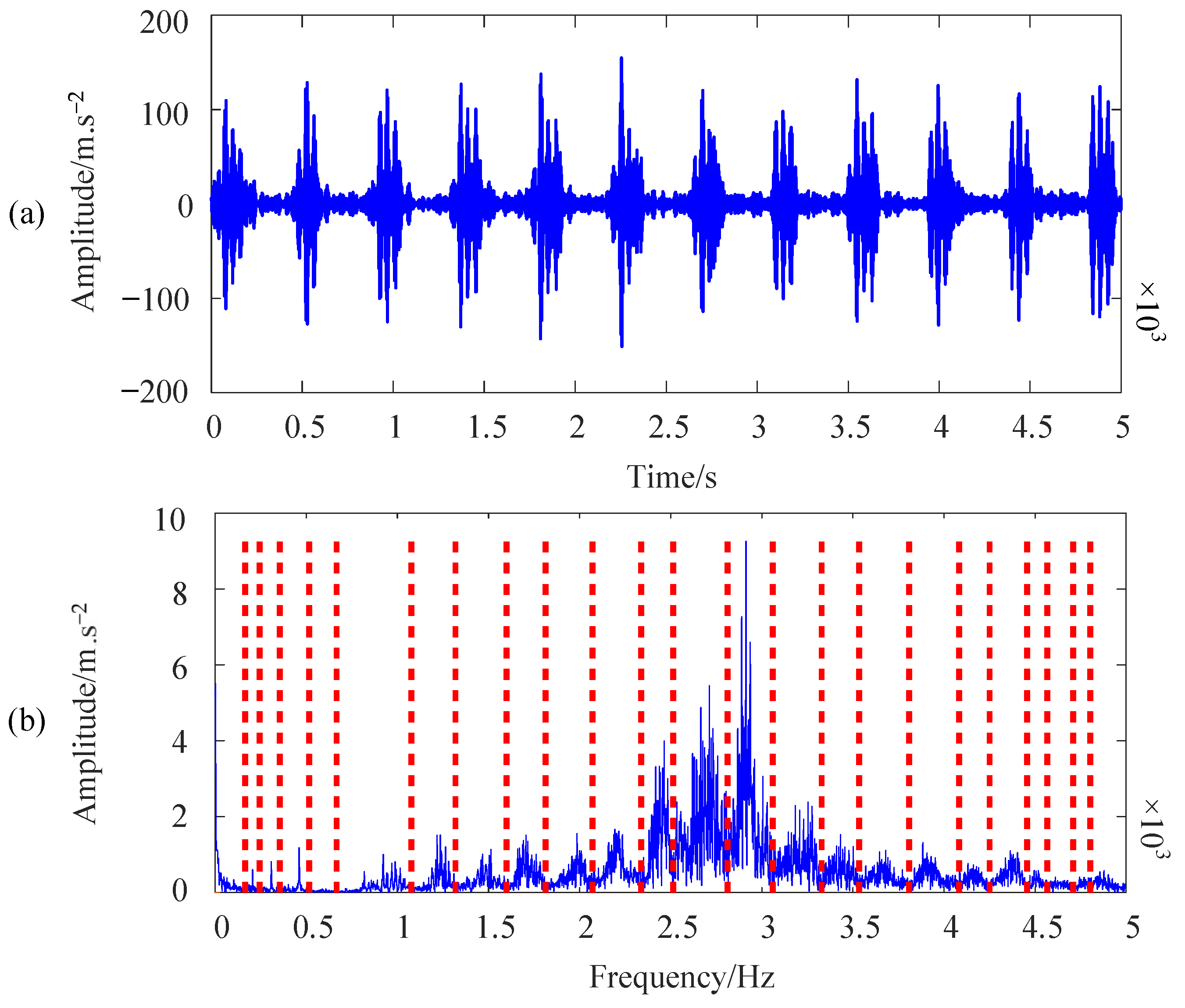 An Improved Denoising Method for Fault Vibration Signals of Wind ...