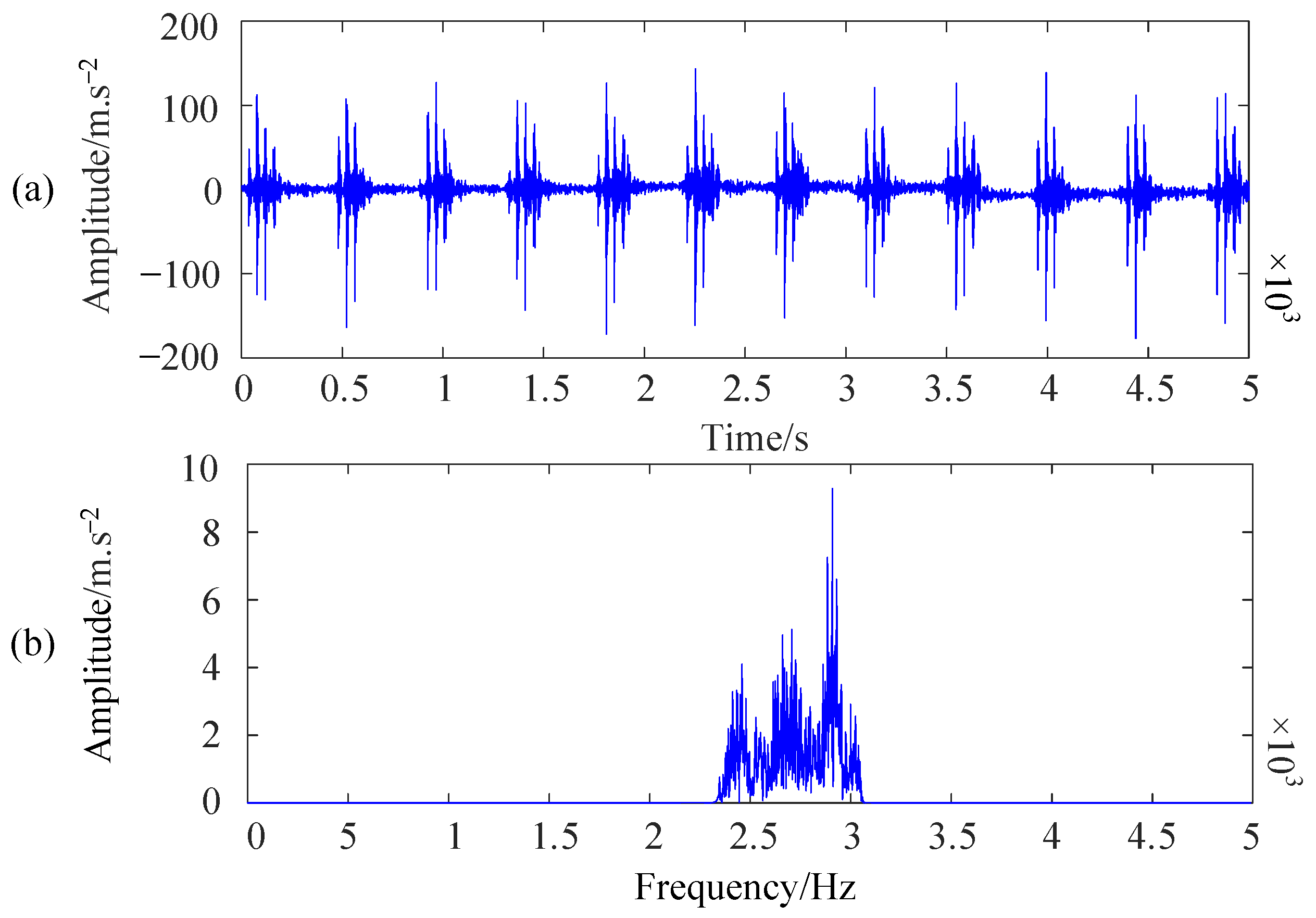 An Improved Denoising Method for Fault Vibration Signals of Wind ...