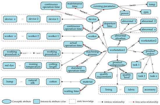 Knowledge Graph-Embedded Time-Serial-Data-Driven Bottleneck Analysis of ...